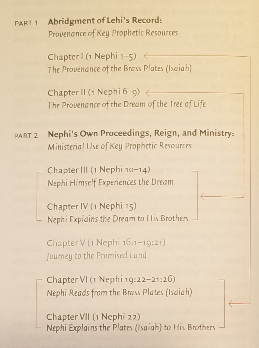 Taking Nephi Seriously - Public Square Magazine