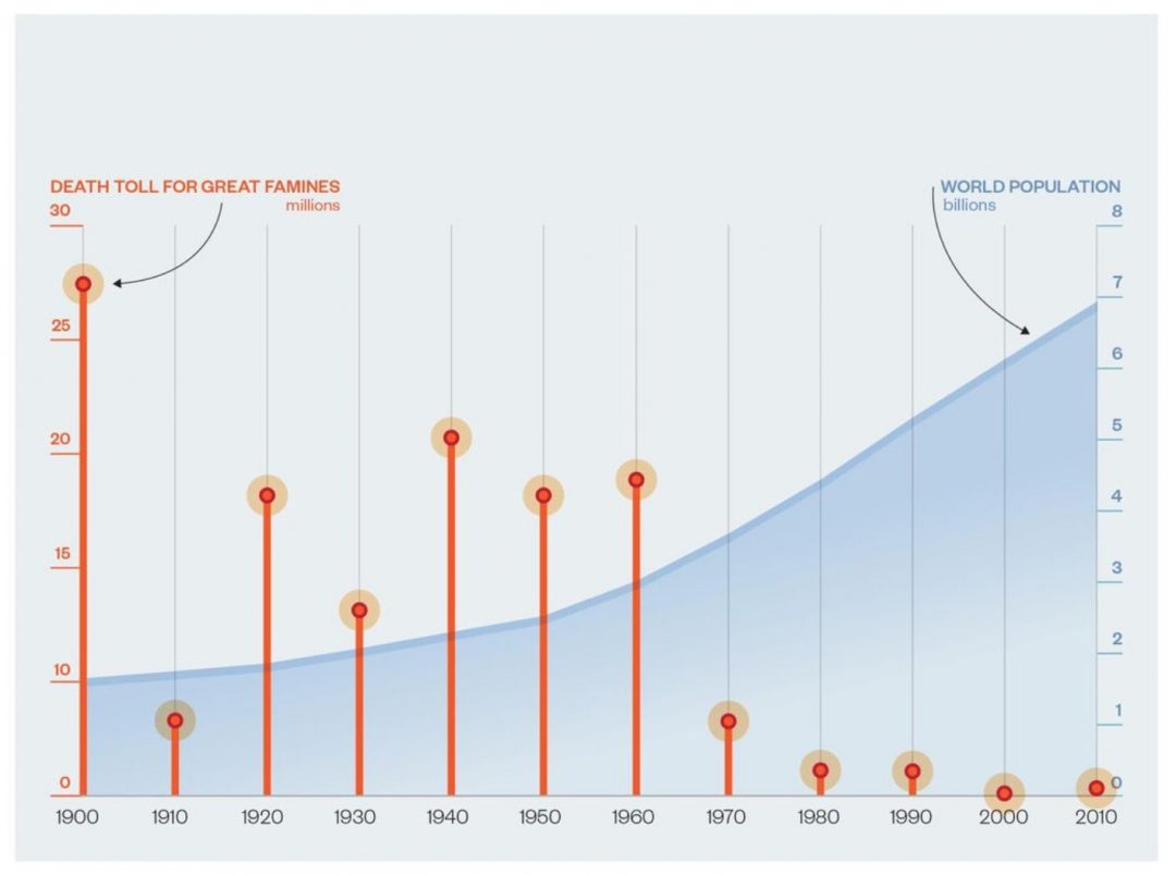 Zero Population Growth | Public Square Magazine