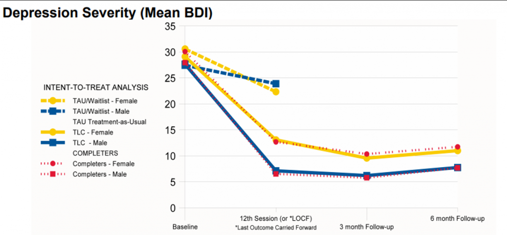 Hope Sometimes Hurts. Hopelessness Hurts More. - Public Square Magazine