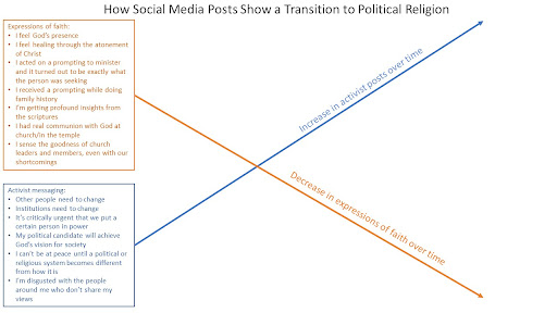 Has Politics Become Your New Religion? - Public Square Magazine