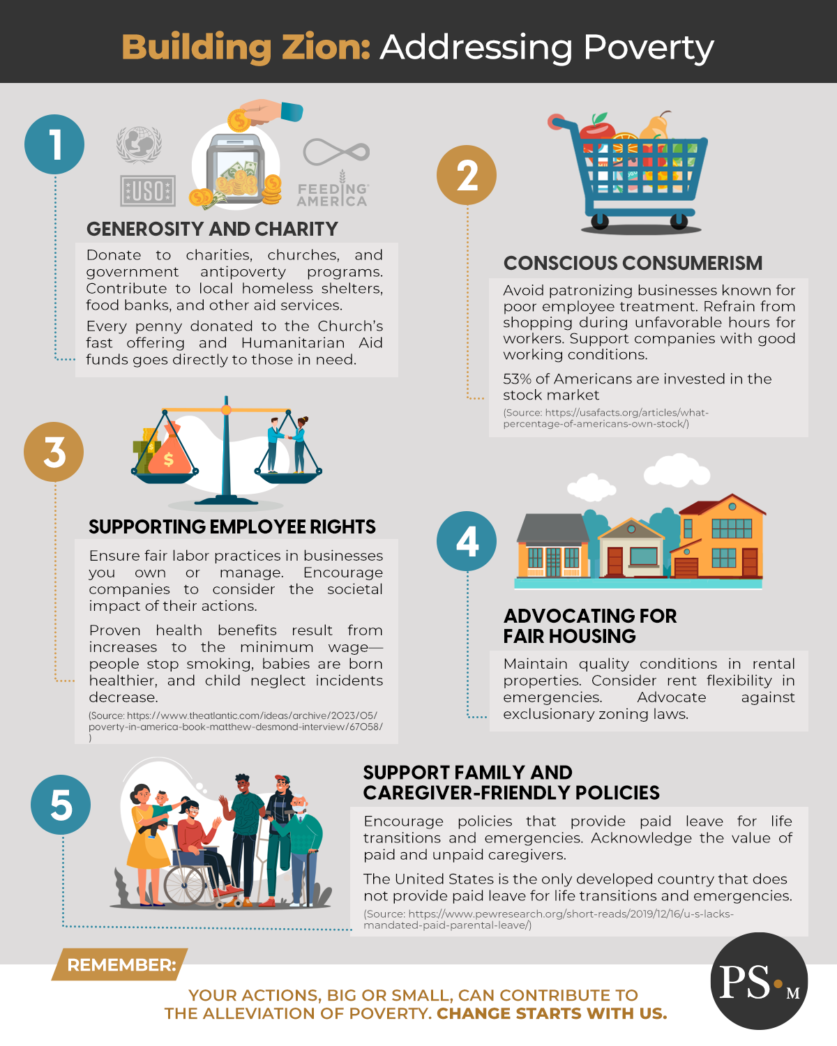 5 Practical Steps in Combating Poverty