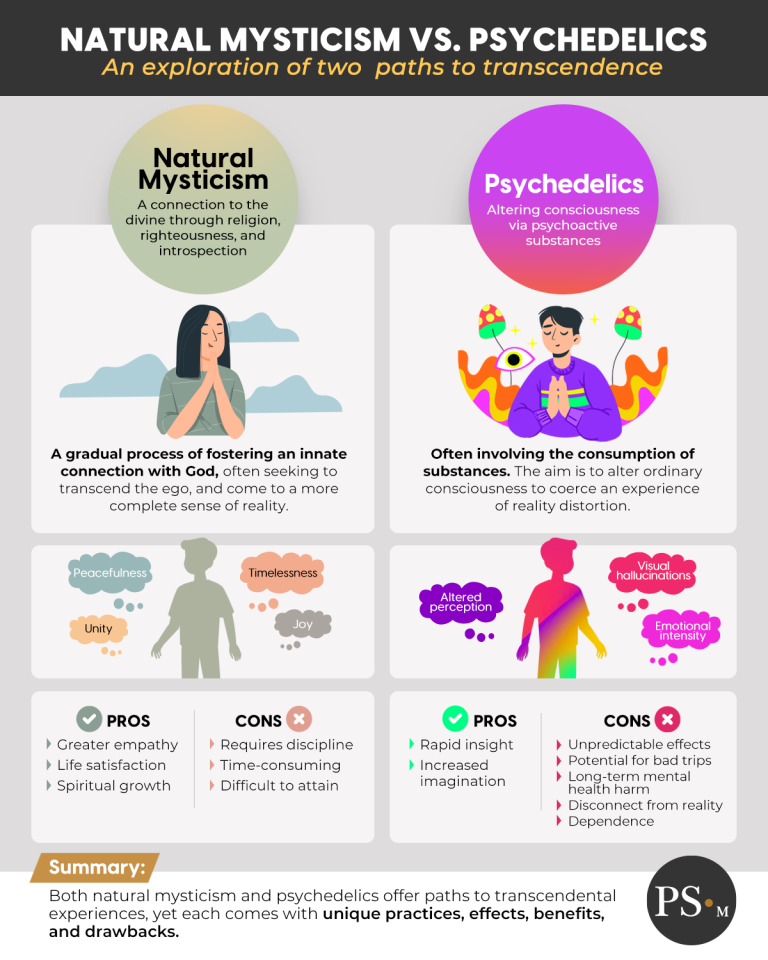 Psychedelics: A Latter-day Saint Perspective