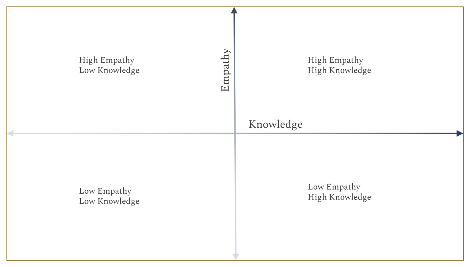 Empathy vs Understanding | Public Square Magazine