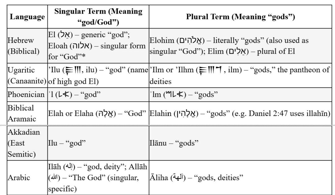 Elohim Meaning and the Divine Family