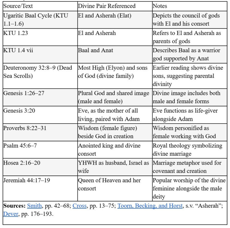 Elohim Meaning and the Divine Family