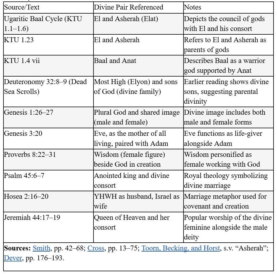 The Divine Echo: What the Word 'Elohim' Still Remembers - Meridian Magazine Meridian Magazine