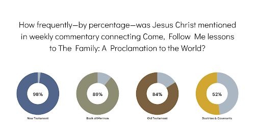 The Family in Scripture: A Four-Year Study, One Central Truth ...